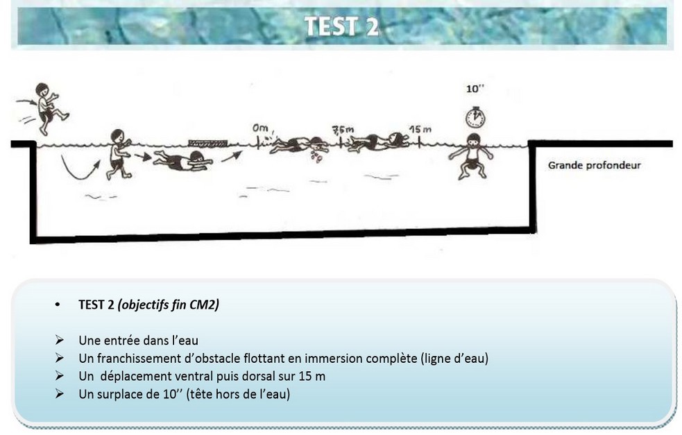 NATATION CM2 - La Fontaine